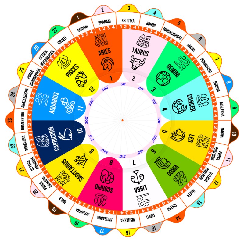 Purvabhadra Nakshatra Names Starting Letters In Telugu Caipm Purvabhadra Nakshatra Names Starting Letters In Telugu Caipm