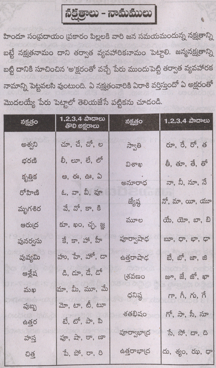 Telugu Nakshatralu With Letters Caipm Telugu Nakshatralu With Letters Caipm